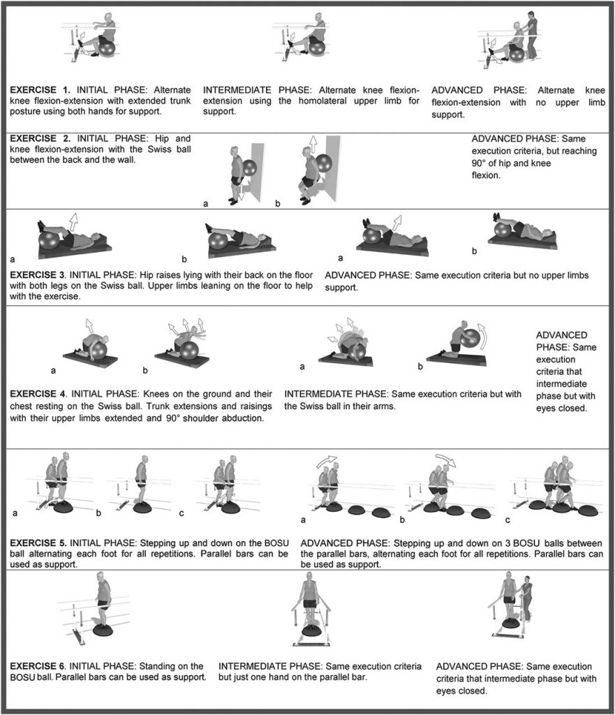 TỔNG QUAN VỀ PROPRIOCEPTIVE REHABILITATION - Hội Y Học Thể Thao