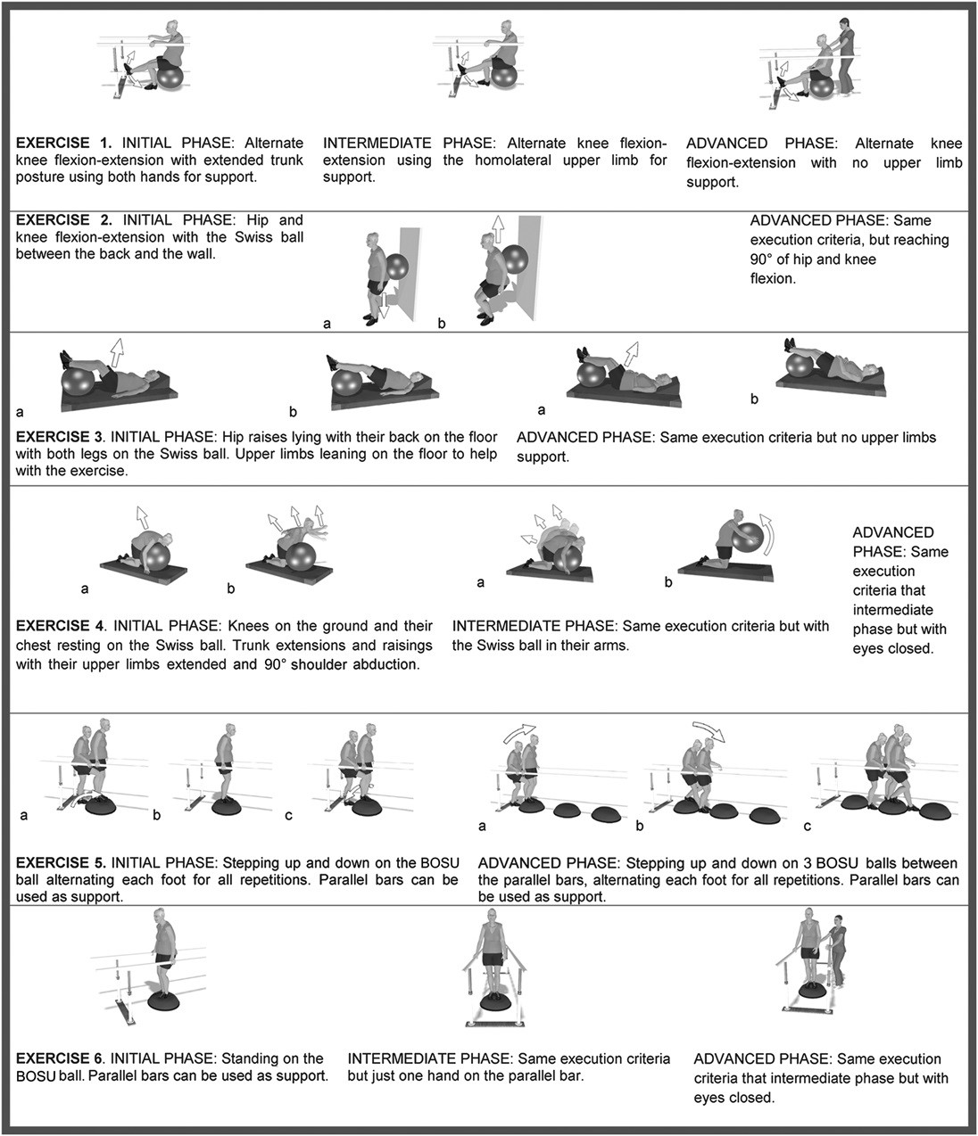 TỔNG QUAN VỀ PROPRIOCEPTIVE REHABILITATION - Hội Y Học Thể Thao